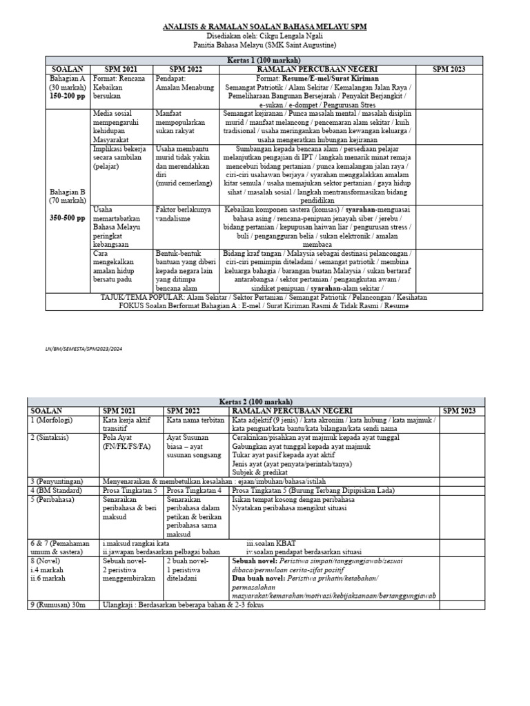 Analisis Dan Ramalan BM SPM 2023 | PDF