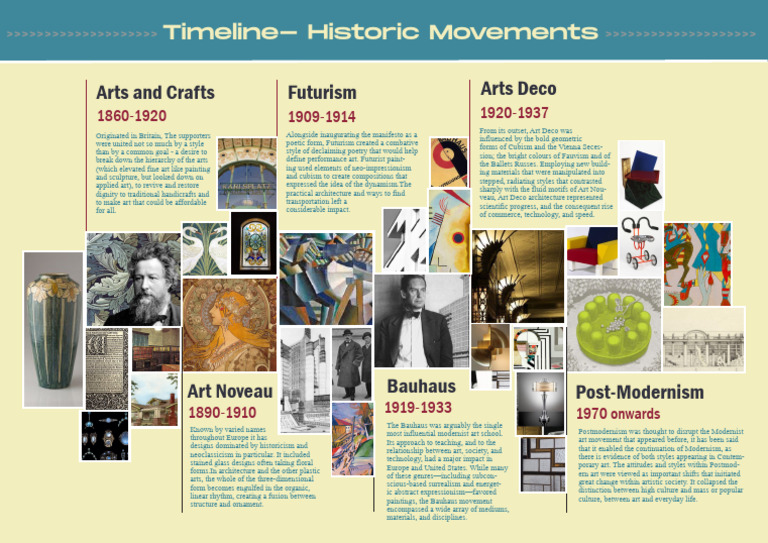 Historic Art movements timeline poster | Download Free PDF | Modernism ...