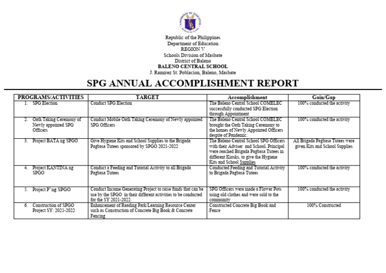SPG Annual Accomplishment Report 2021-2022 | PDF