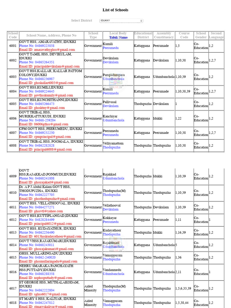 Idukki District School Code List | PDF | Applications Of Cryptography ...