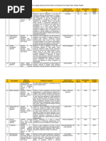 NNC GB Resolution No. 1 S. 2023 PPAN 2023 2028 | PDF | Malnutrition ...