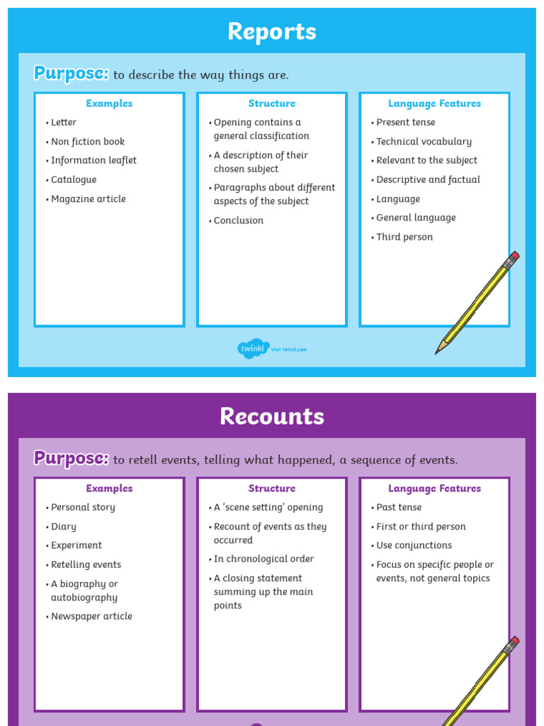 Types of Texts and Their Purposes | PDF | Non Fiction | Grammatical Tense