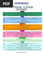 Arthur Burk - Prayers For The Womb | PDF | Jacob | Isaac