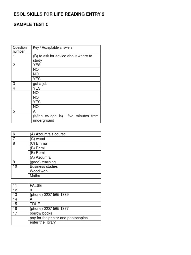 ESOL Entry 2 Reading Test | PDF