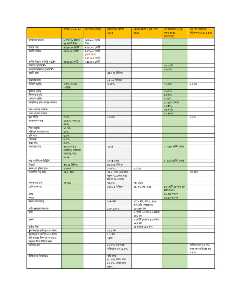 BD Report Update | PDF