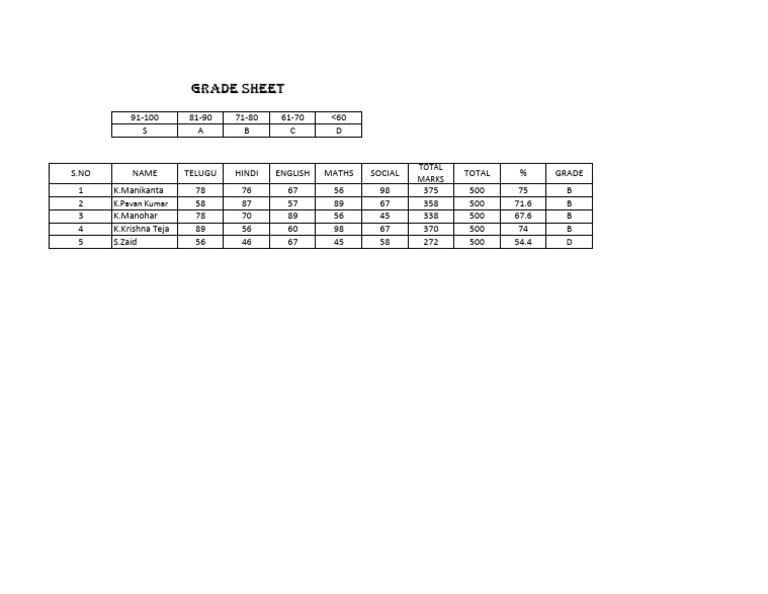Student Grade Sheet Overview | PDF