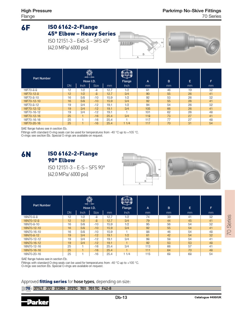 ISO 6162 Flange Specifications Guide | PDF