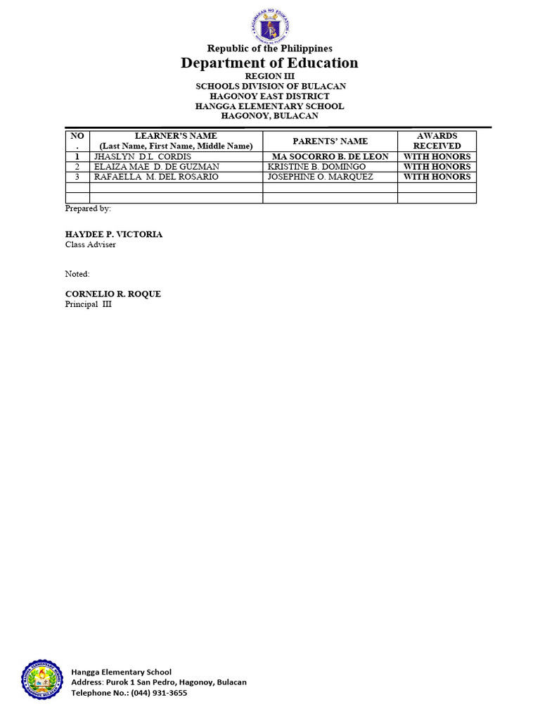 Hangga Es List of Graduating Pupils For School Year 2023 2024 | PDF