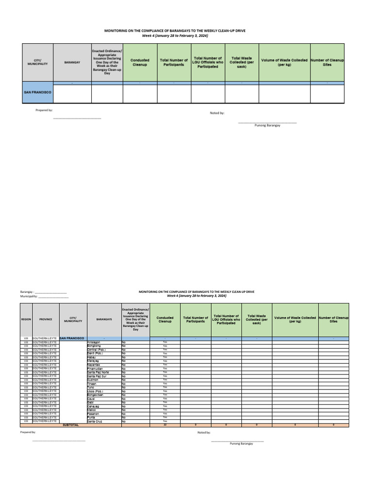 KALINISAN Weekly Report | PDF | Philippines