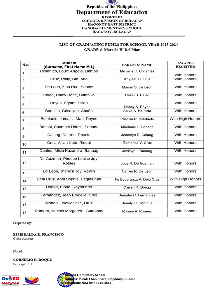 Hangga Es List of Graduating Pupils For School Year 2023 2024 Delpilar ...