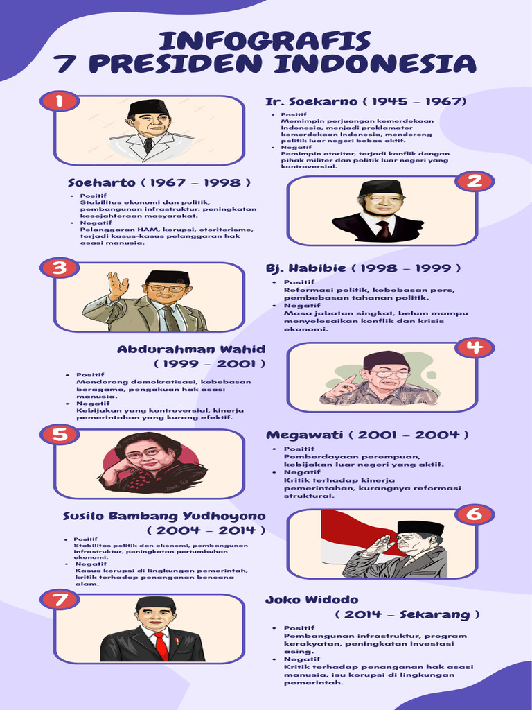Infografis Sejarah-Rifaldo-32-Xi TJKT 2 | PDF