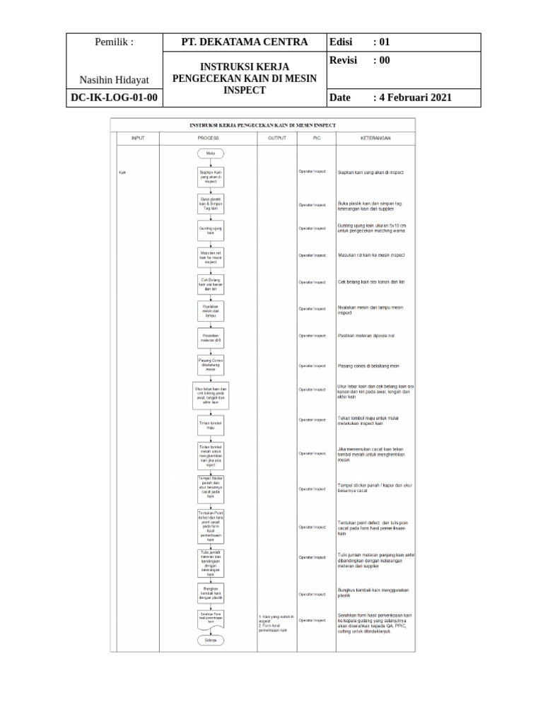 Panduan Pengecekan Kain Mesin Inspect | PDF | Teknologi & Rekayasa