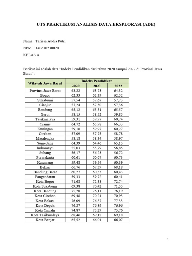 UTS PRAKTIKUM Analisis Data | PDF UTS PRAKTIKUM Analisis Data | PDF