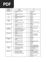 Barista Daily Checklist for Operations | PDF