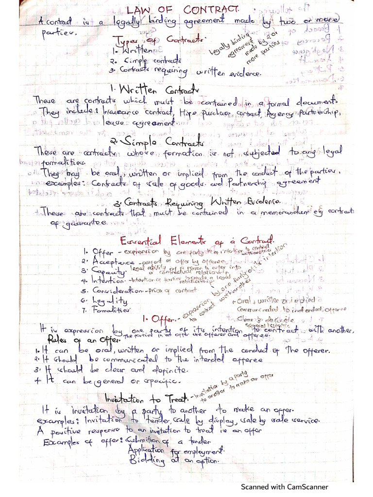 Law of Contract | PDF