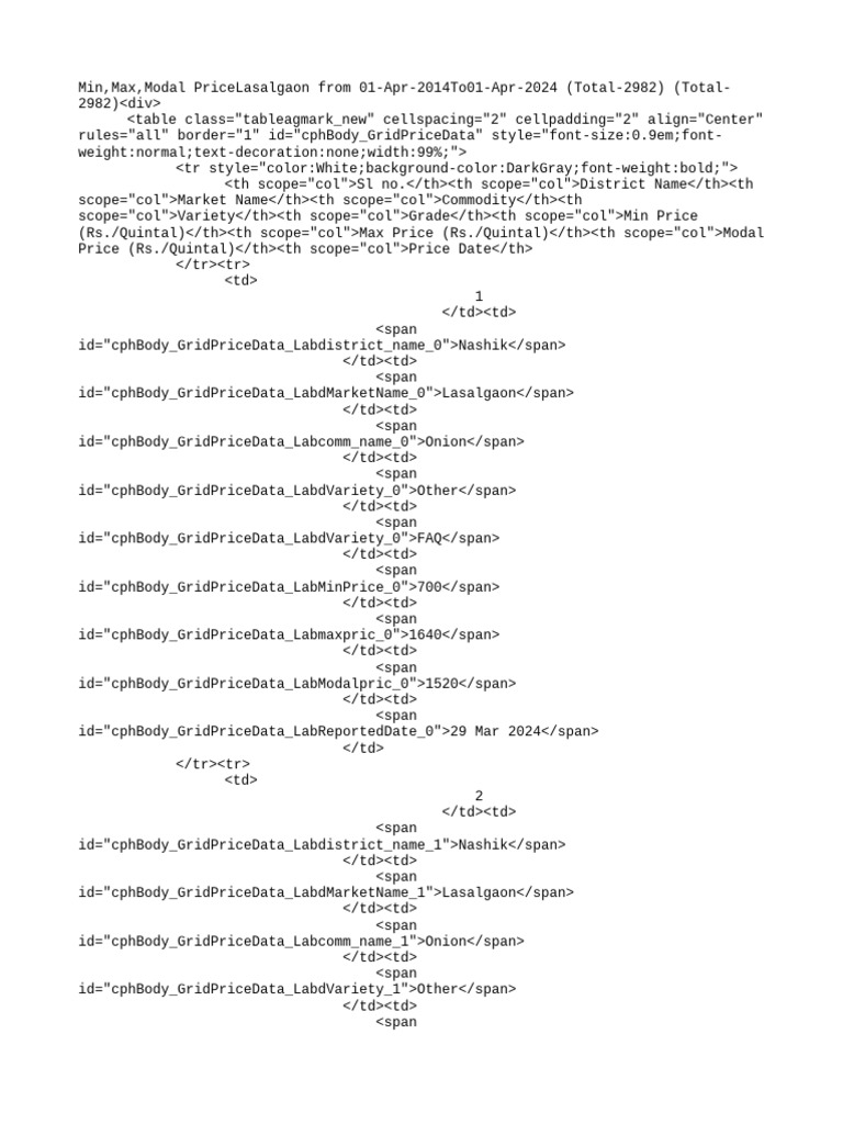 Agmarknet Price Report | PDF