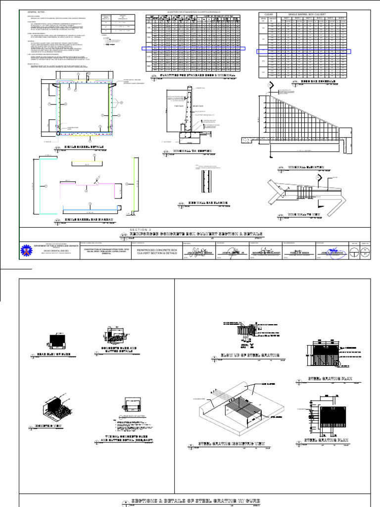 Box Culvert Design and Specifications | PDF | Building Technology ...