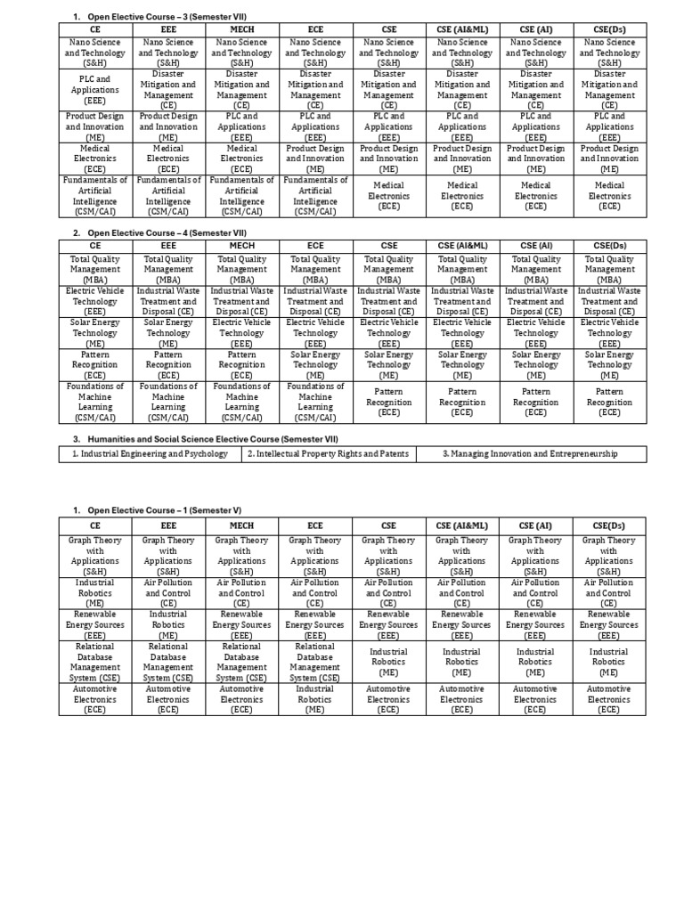 Open Elective Course | Download Free PDF | Electronic Engineering ...