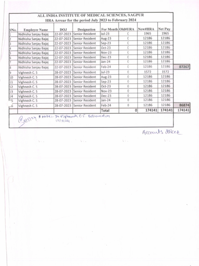SR Attendance April 24 - Organized | PDF