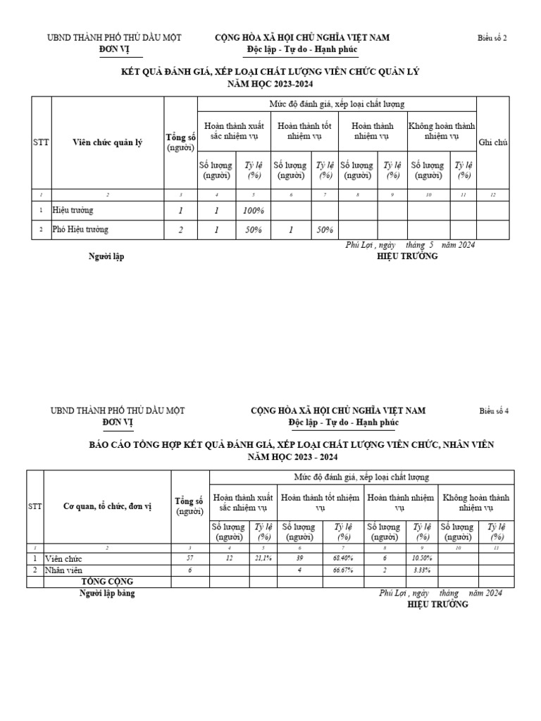 Bieu So 2, Bieu So 4 - 2023-2024 | PDF