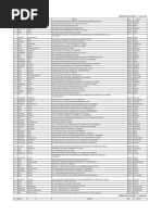Pune Pincodes | PDF