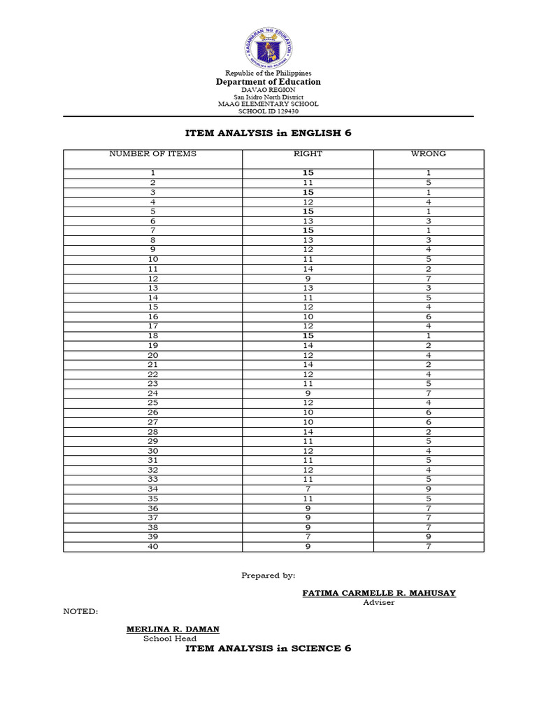 ITEM ANALYSIS FIRST QUARTER - SCIENCE 6 | PDF
