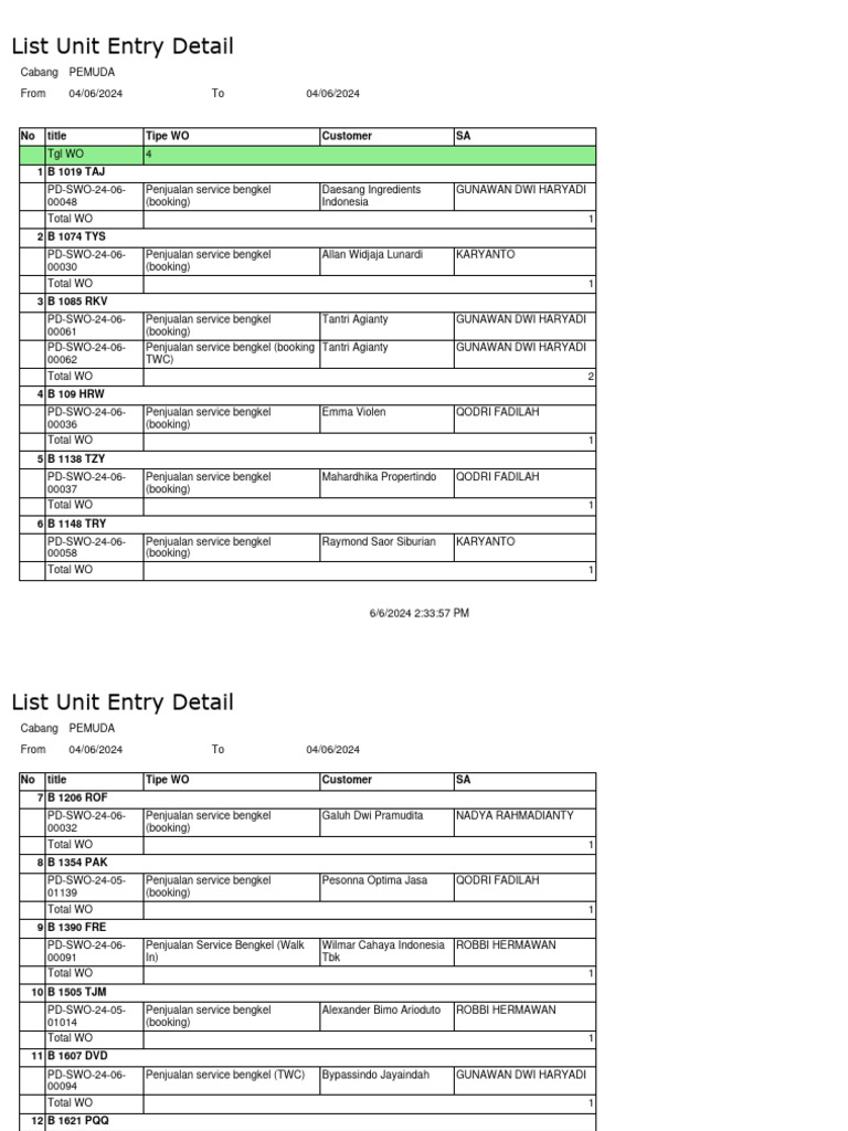 Unit Entry Detail 4 | PDF | Technology & Engineering