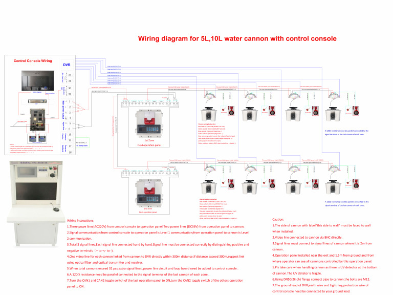 Wiring Diagram for 5L 10L Water Cannon With Control Console | PDF