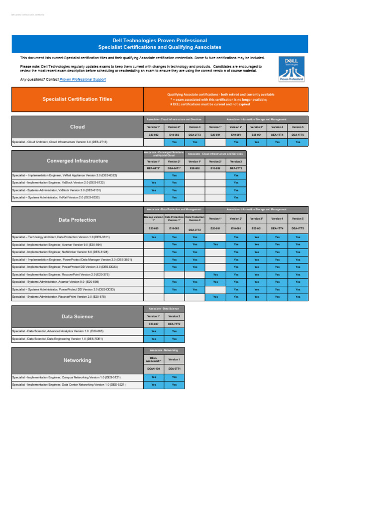 qualifying-associate-certifications-dell-technologies | PDF | Cloud Computing | Information ...