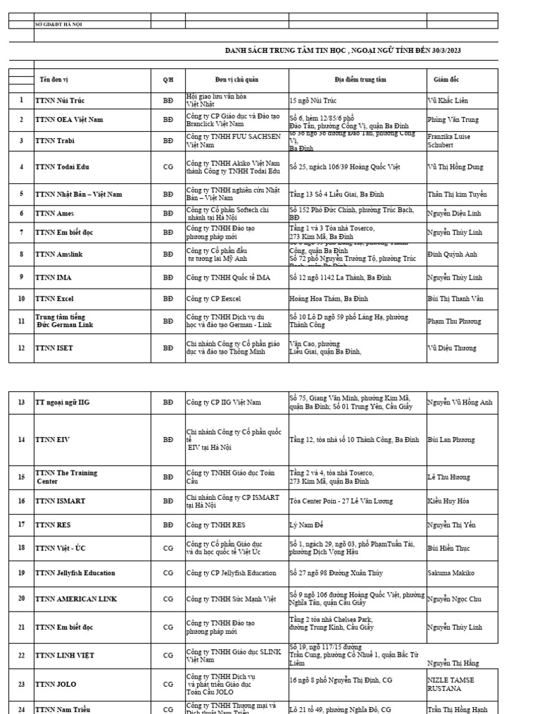 Tong Hop Up Mang t323 - 5420239 | PDF