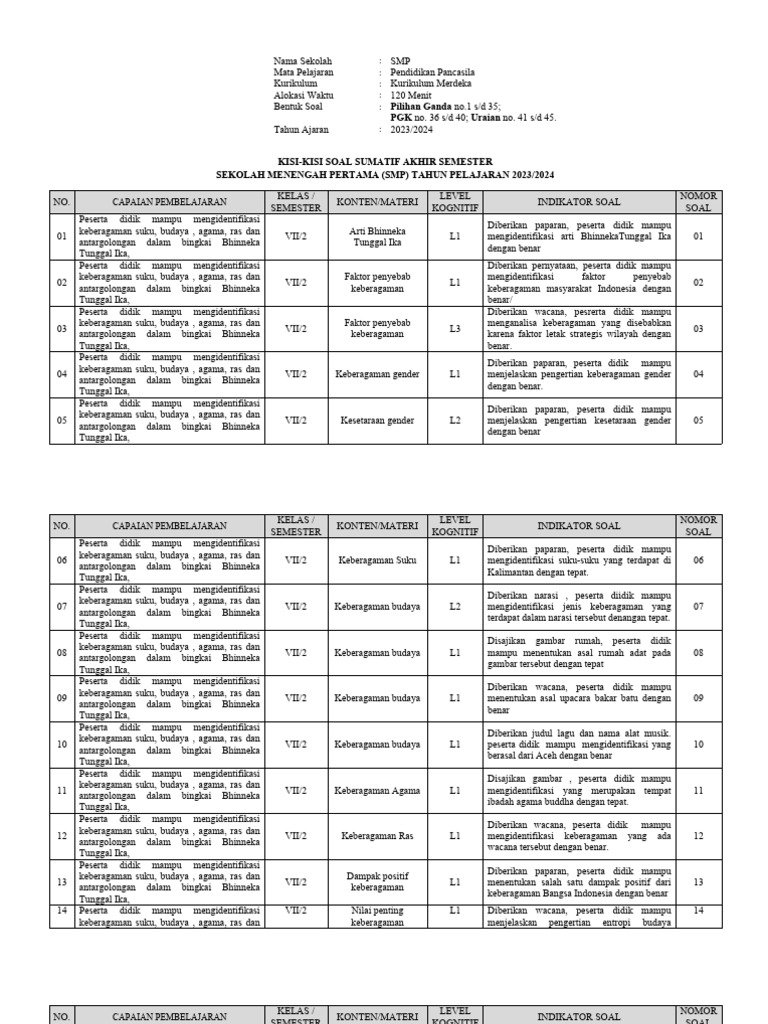 PPKN KISI-KISI ASAT KELAS VII 2024 | PDF