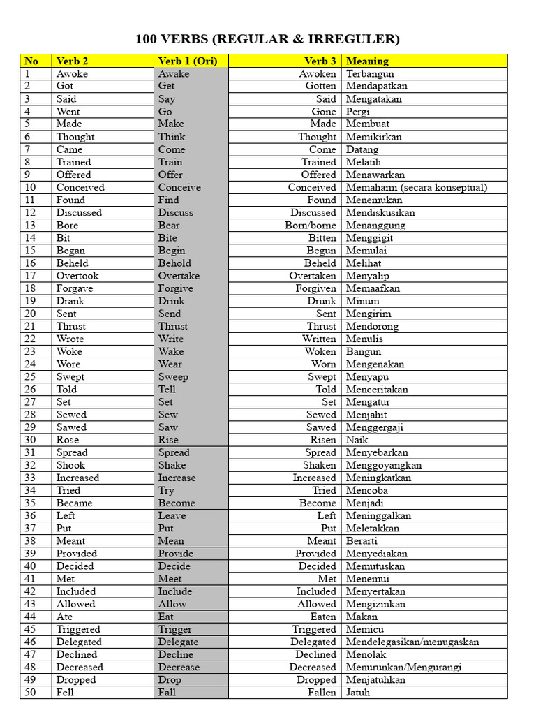 100 Verbs Pdf