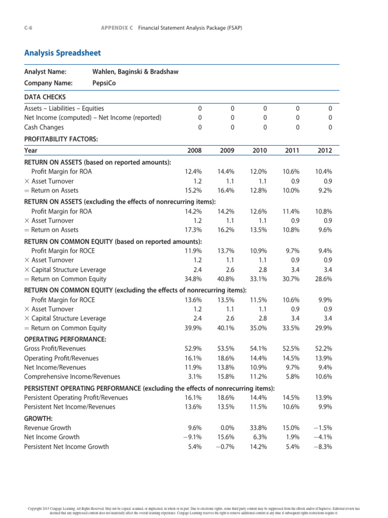 Analysis Spreadsheet PepsiCo 2007-2012 | PDF | Balance Sheet | Equity ...
