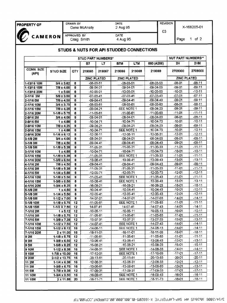Studs & Nuts For API Studded Connections | PDF