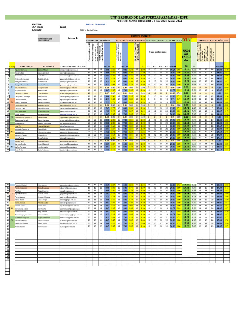 Assessment Chart NRC 16883 1 | PDF