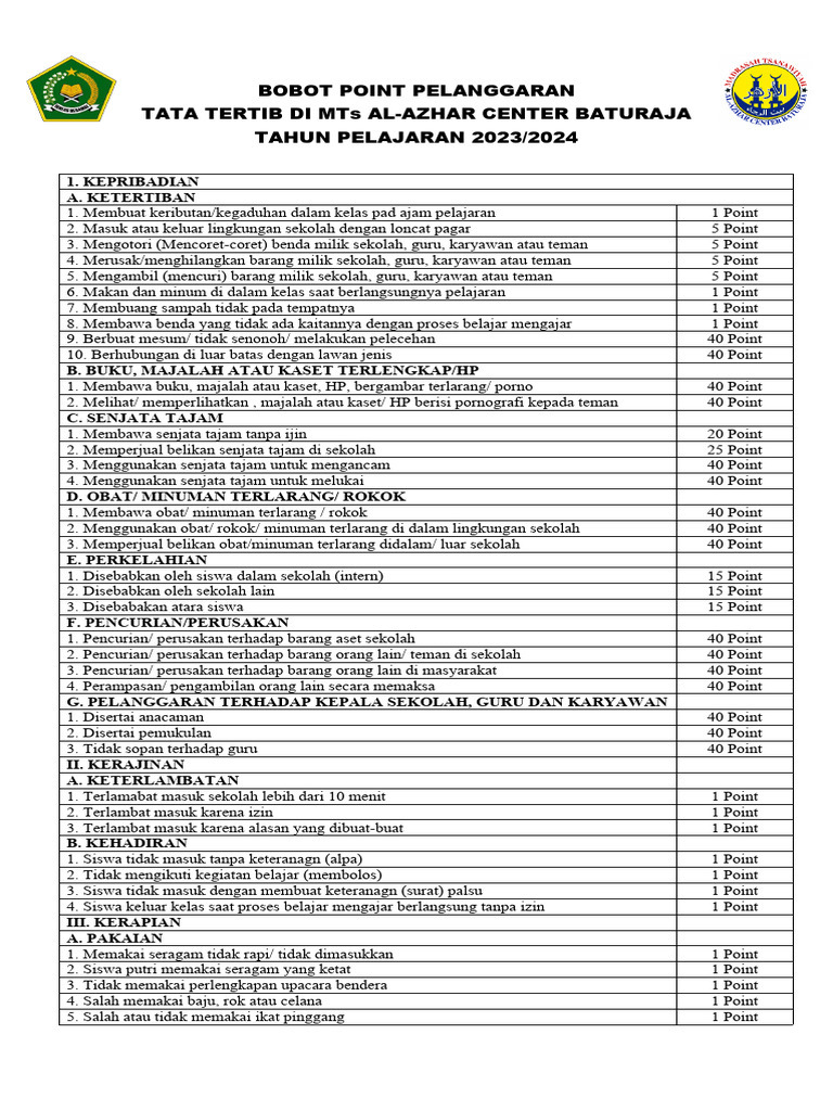 Bobot Point Pelanggaran | PDF