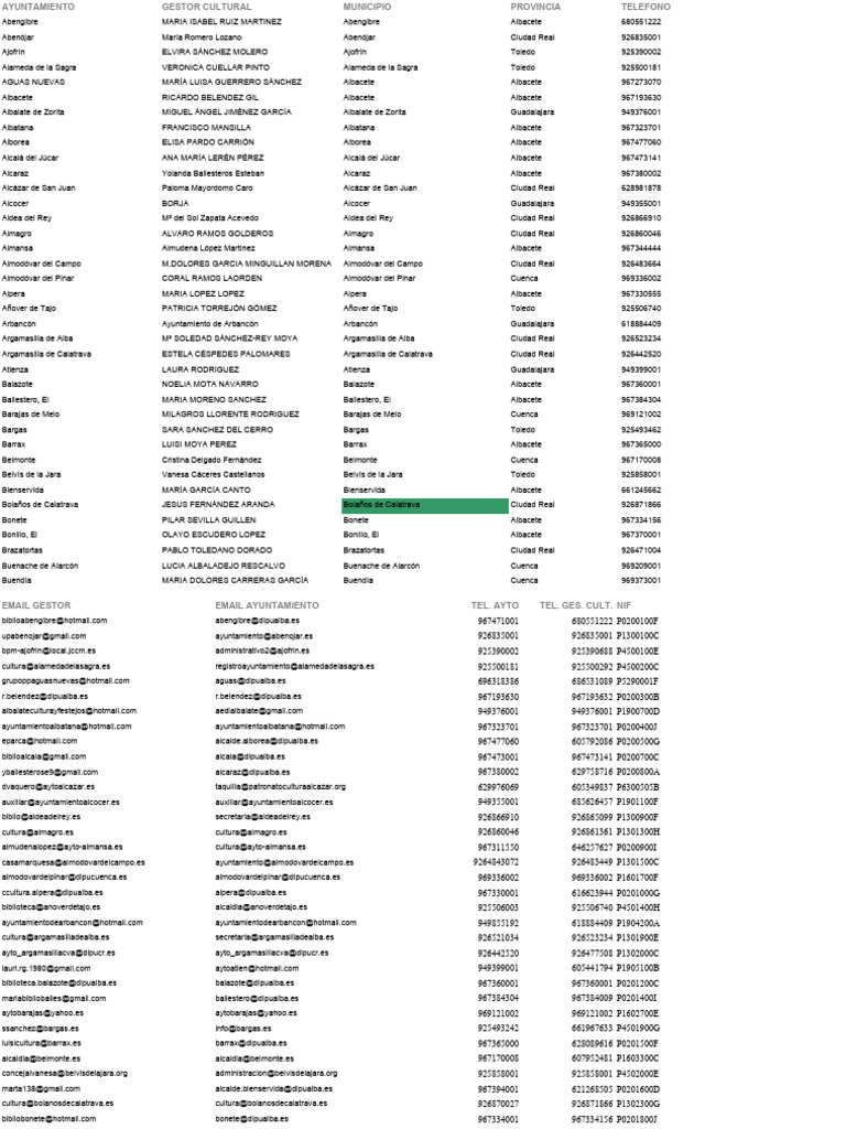 Listados GestoresConvoActiva | PDF