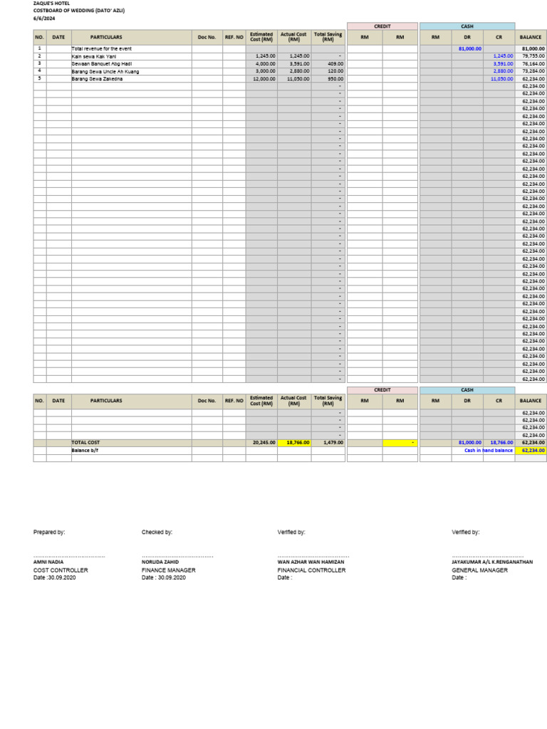 Cost Board Event - Wedding | PDF
