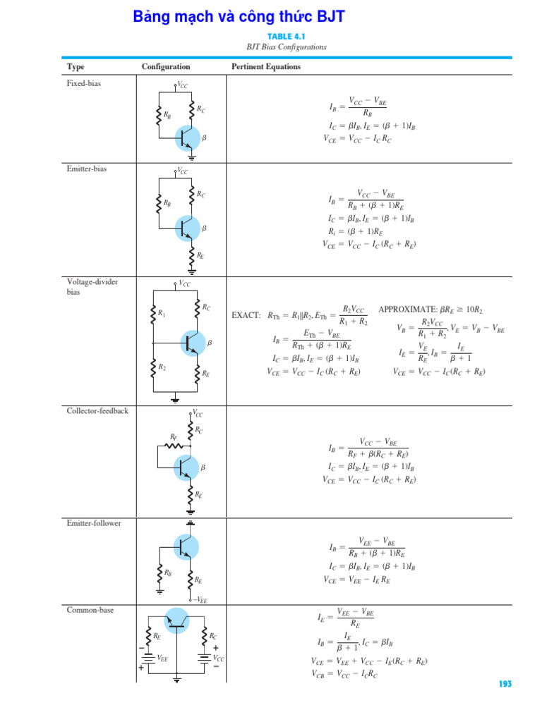 Summary table | PDF | Field Effect Transistor | Mosfet