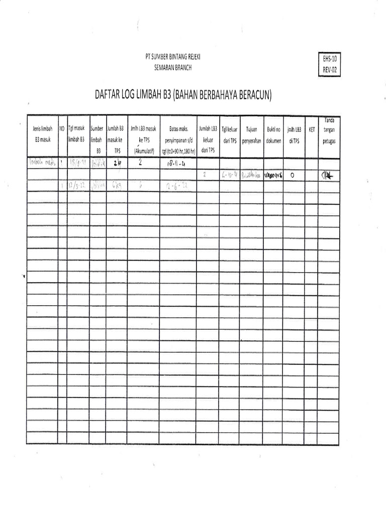 Limbah B3 Medis A337-1 | PDF