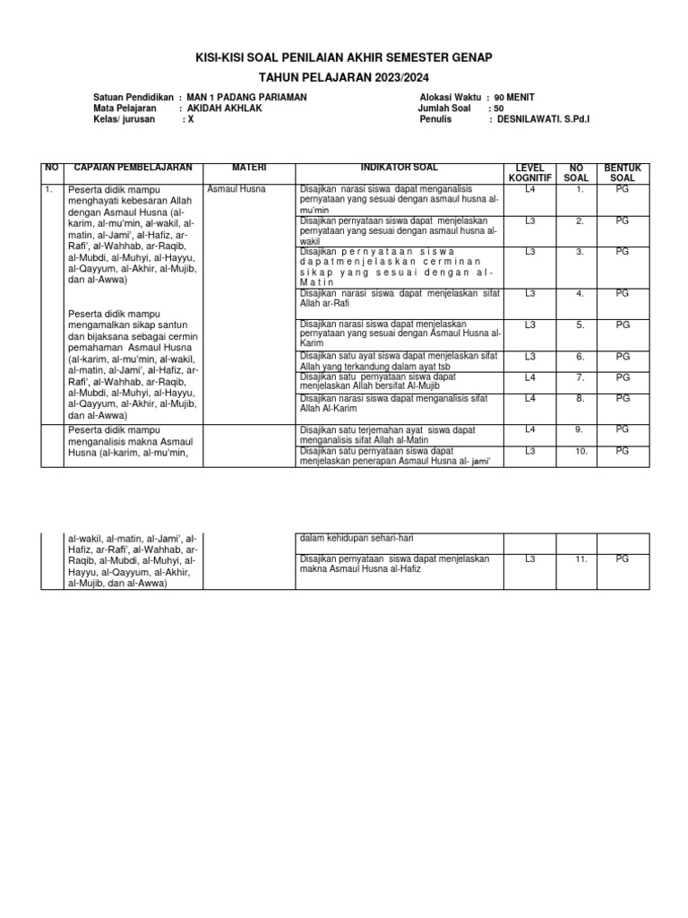 3.kisi-Kisi Soal Pat Akidah Akhlak KLS X | PDF | Agama & Spiritualitas