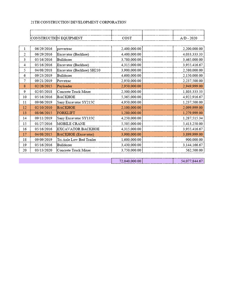 Lapsing Schedule-2021 | Download Free PDF | Pickup Truck | Commercial ...