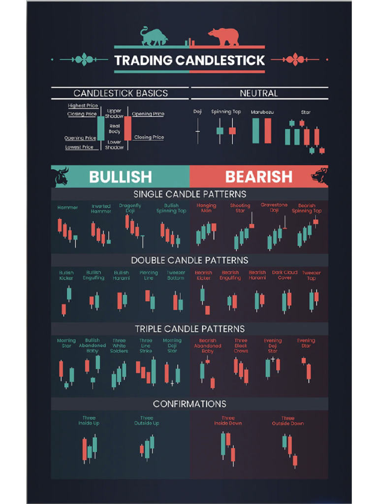 Josh Trade Chart Pattern Sheet 1 2022-06-08 at 7.13.47 AM | PDF