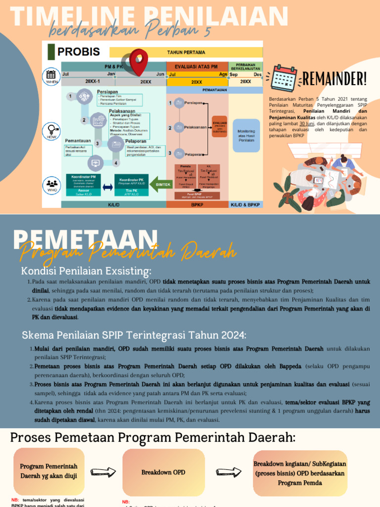 Penilaian Maturitas SPIP Terintegrasi | PDF