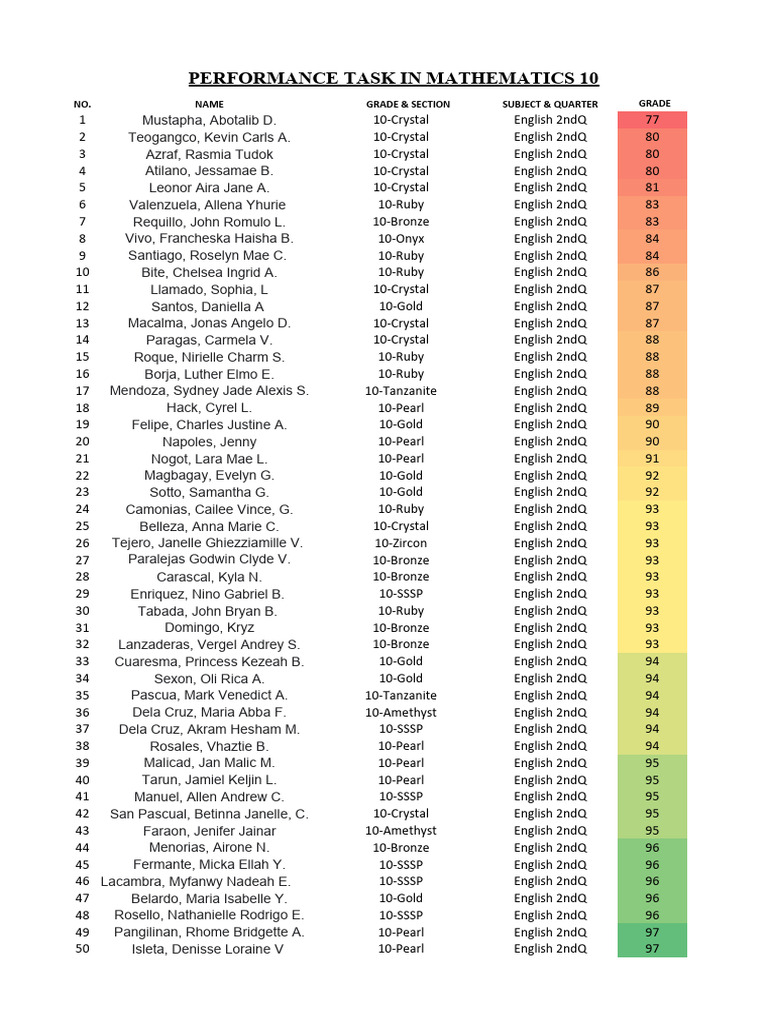 Peta in Math 2 | PDF