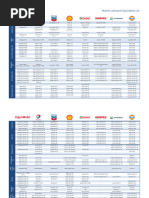 Shell Oil Cross Reference | PDF | Oils | Liquids