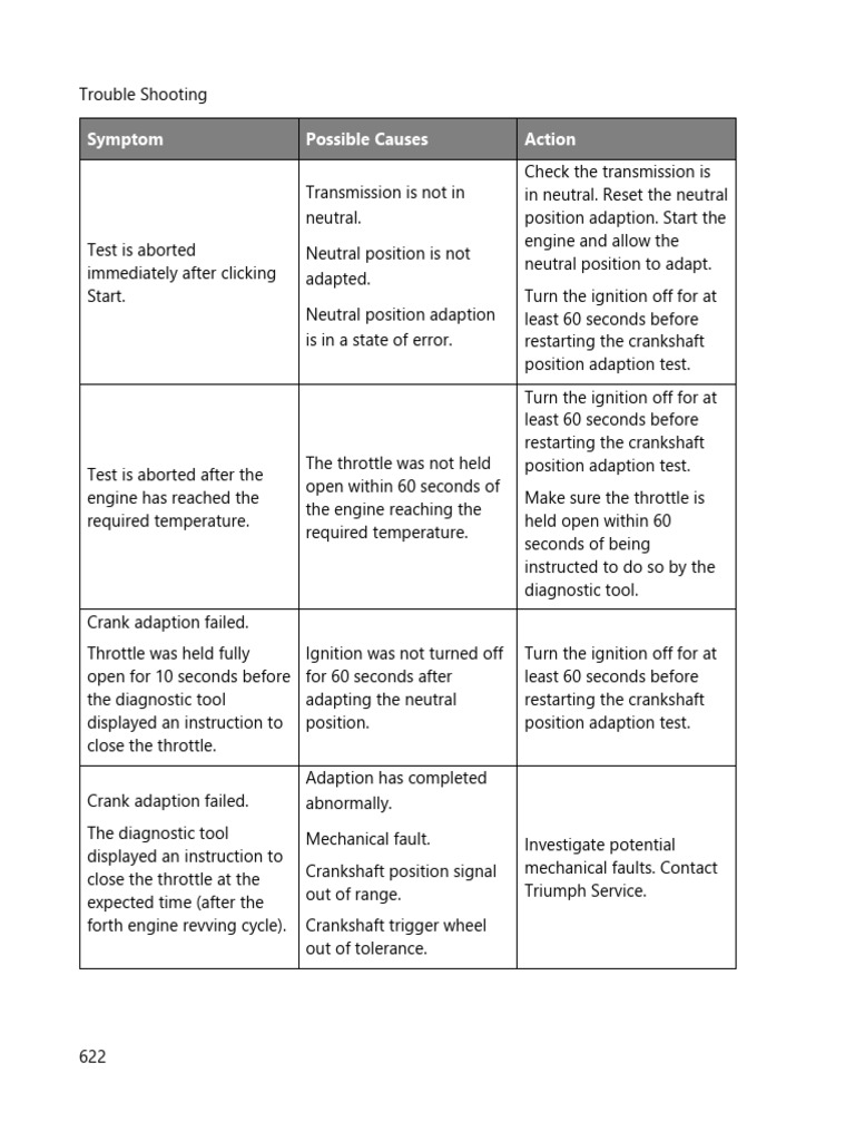Diagnostic Guide for Mechanics | PDF | Throttle | Mechanical Engineering