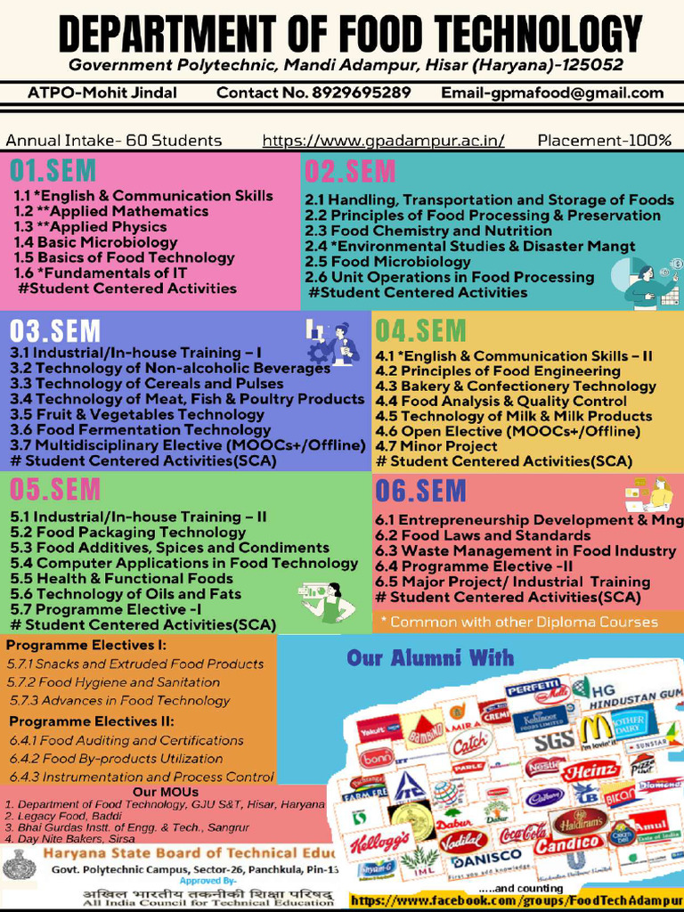 Department of Food Technology | PDF