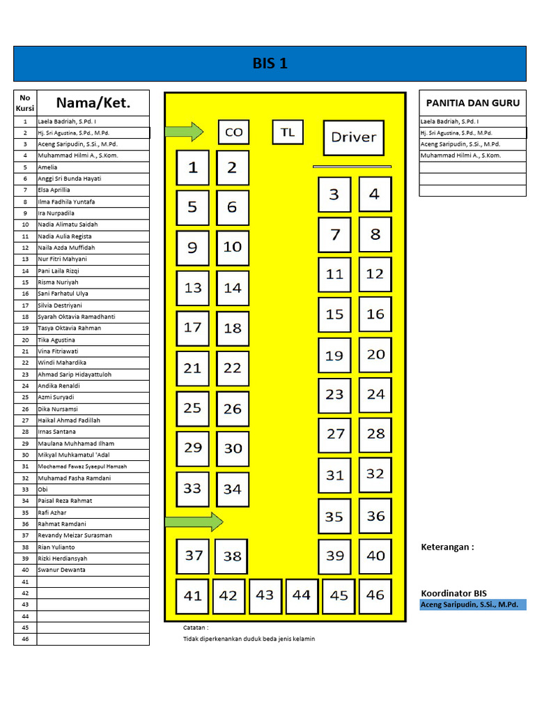 Daftar Nama Panitia dan Guru BIS | PDF