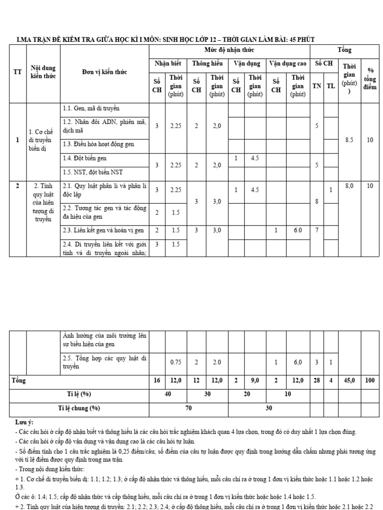 Matran Sinh 12 | PDF